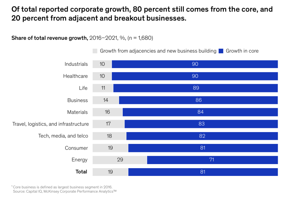 The most innovative companies follow these 6 strategies, according to ...