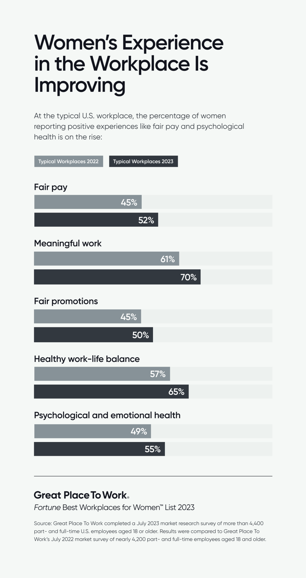 Increased flexibility helps women at work, but workplace trust helps ...