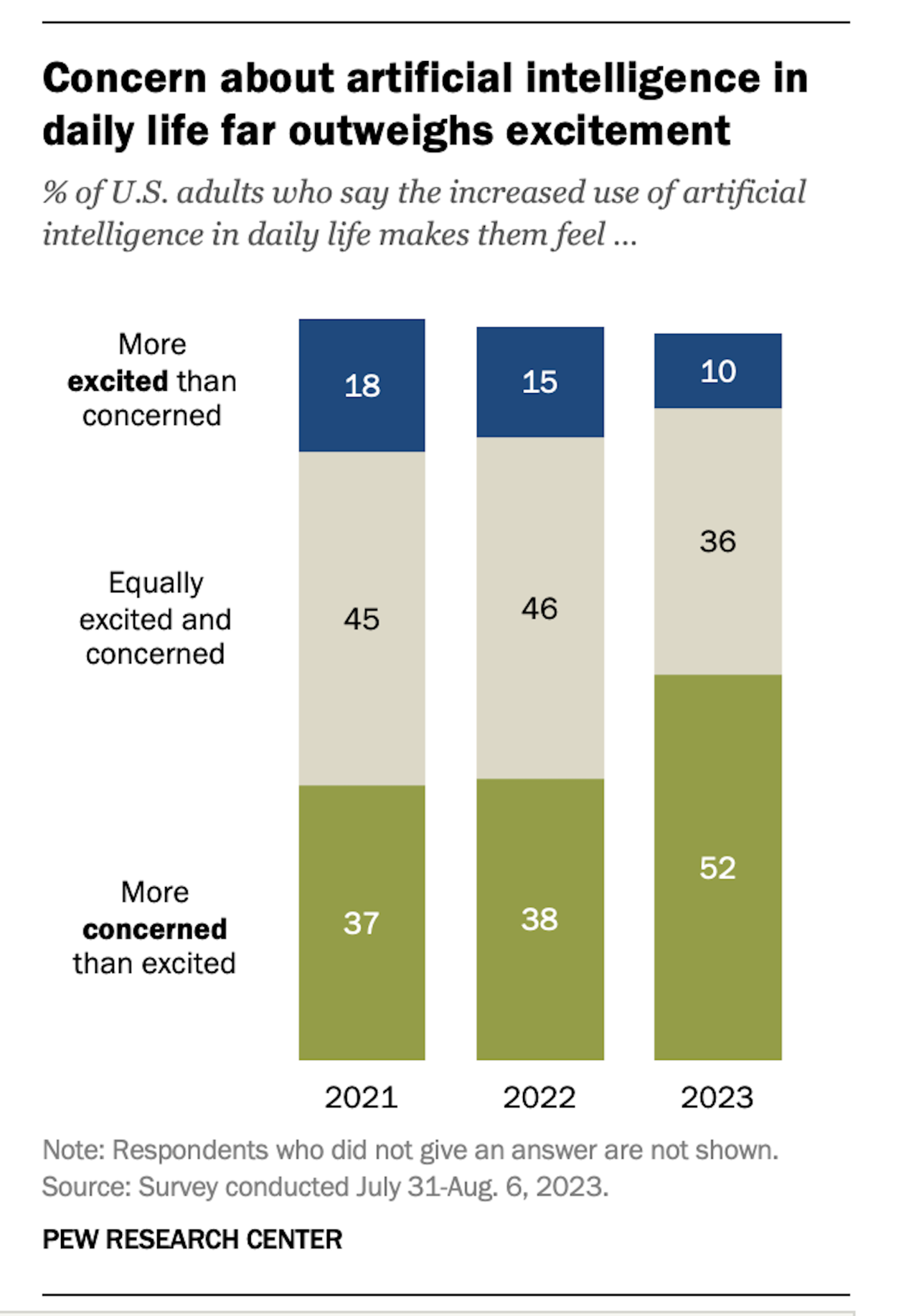 How are companies strategizing with AI? Experts from Accenture ...