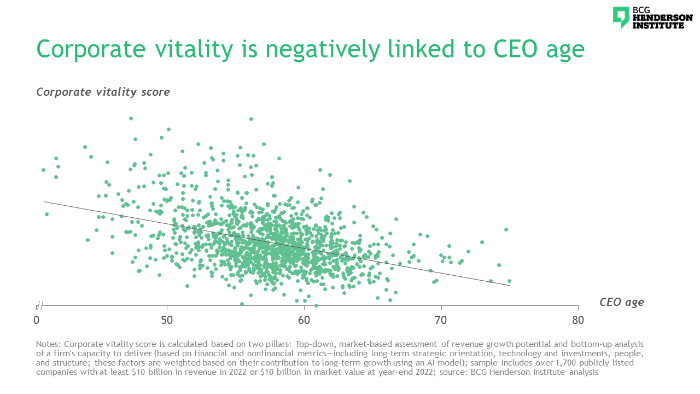 Why companies need more age diversity in their leadership ranks | Fortune