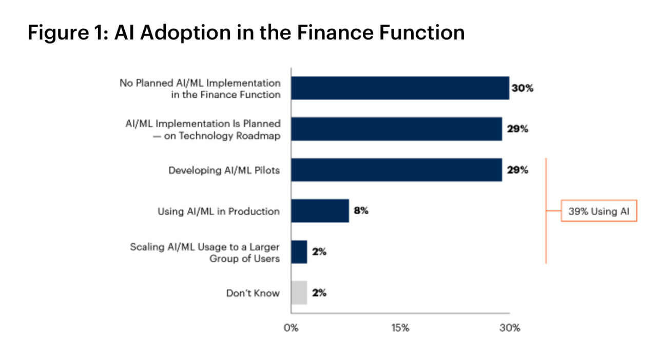 Tech dominates the Fortune Future 50 list as 'long-term growth ...