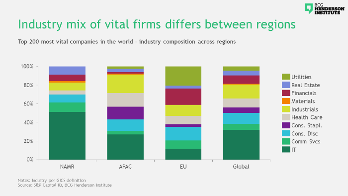 Where to find the fastest-growing companies of the next decade | Fortune