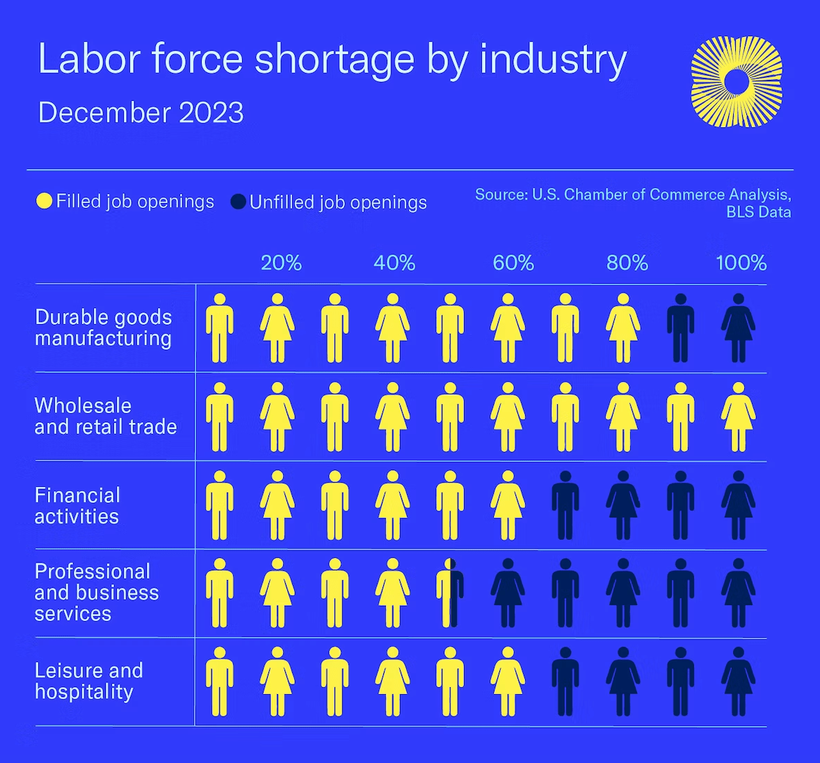 What CFOs will be watching in 2024: 5 finance chiefs on AI, the Fed ...