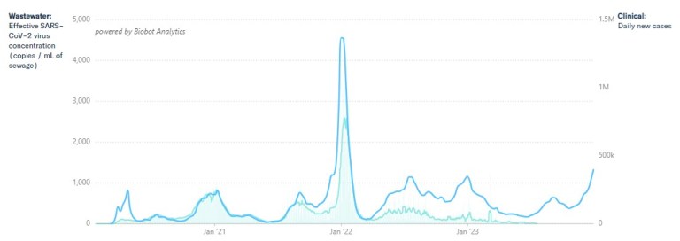 Highly mutated COVID variant ‘Pirola’ JN.1 is fueling the pandemic’s ...